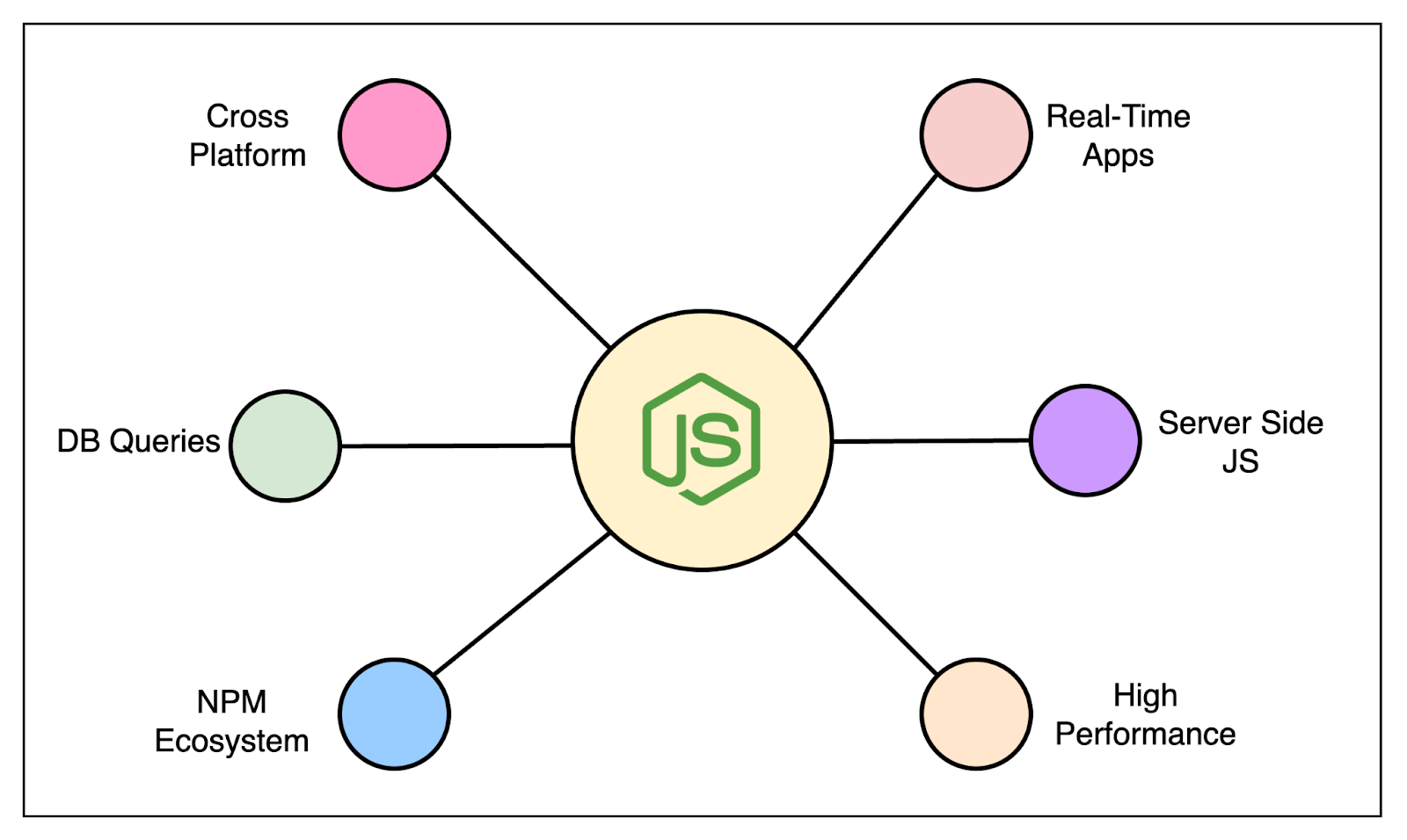 15 Open-Source Projects That Changed the World