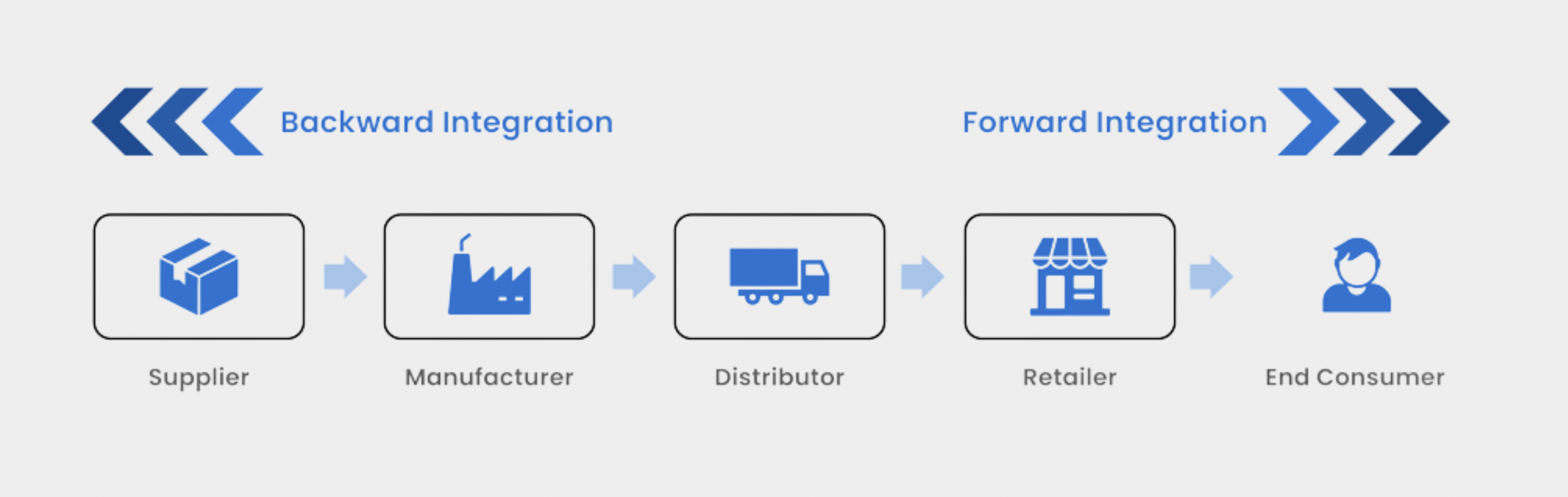 Vertical Integration - Dentmakers