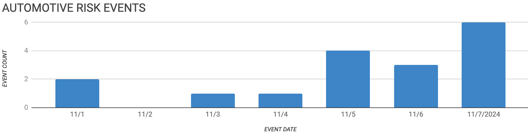 Automotive Industry Shifts: Major Layoffs, CEO Changes, and Expansion Plans