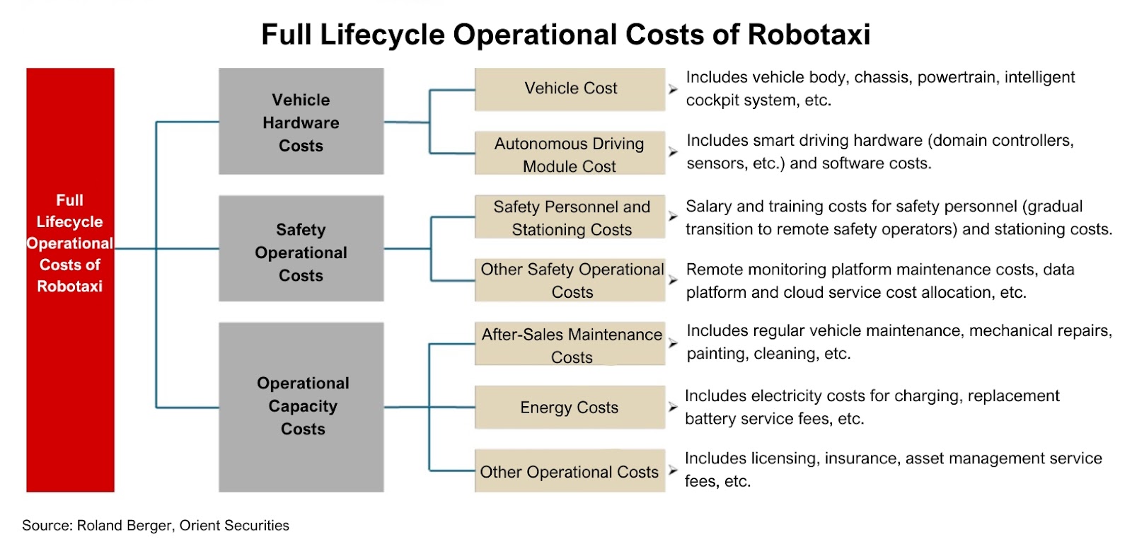 China's Autonomous Ambitions: A Deep Dive into the Robotaxi Revolution