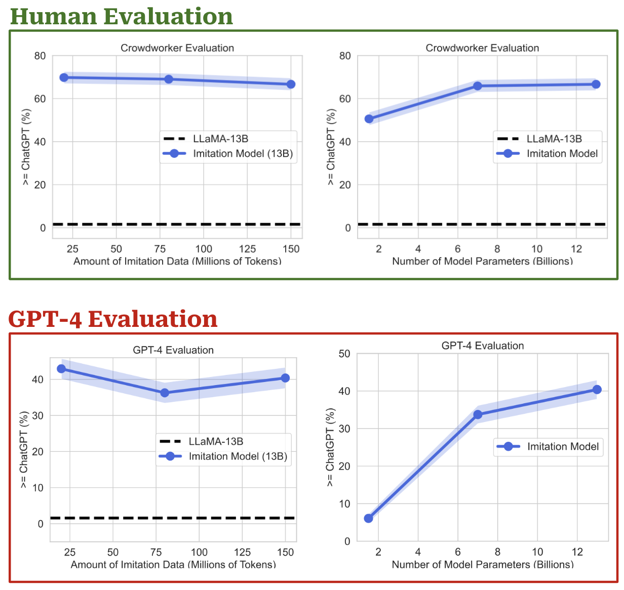 Using LLMs for Evaluation - by Cameron R. Wolfe, Ph.D.