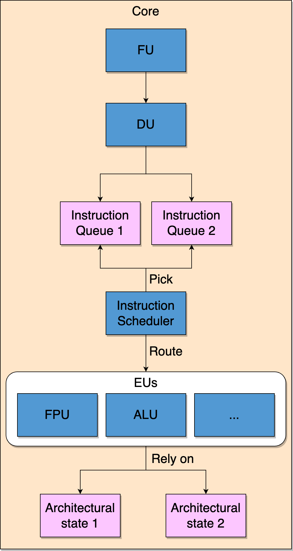 Simultaneous Multithreading How Cpus Maximize Throughput Without More