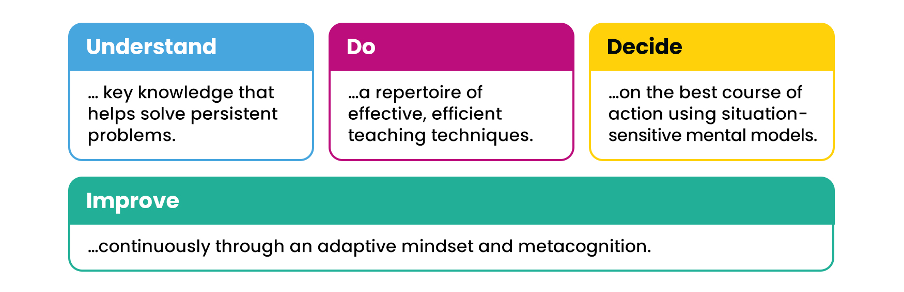 Under the hood of Adaptive Expertise - by Sarah Cottinghatt