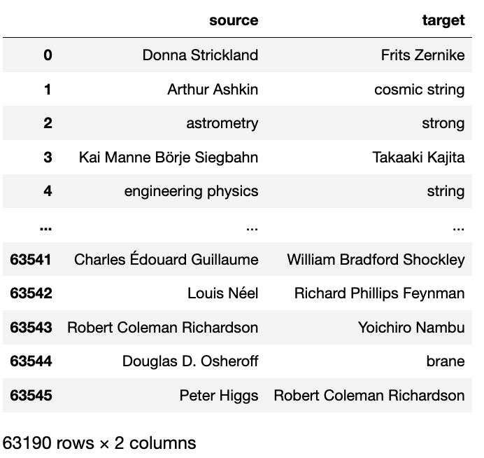 Social Network Data Visualization - by Damien Benveniste