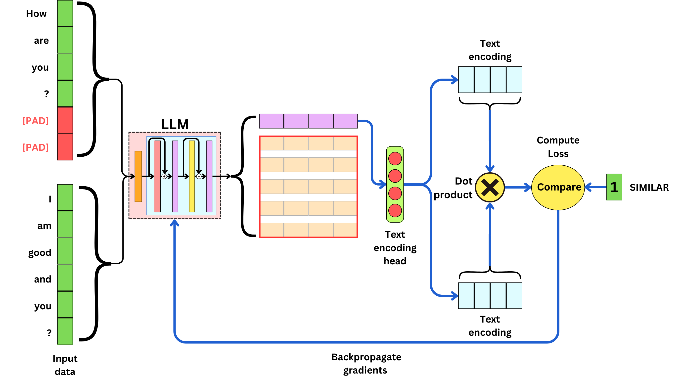 The Different Ways to Fine-Tune LLMs - by Damien Benveniste