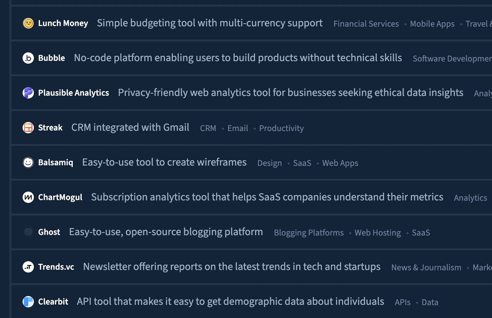 I profiled 80 companies for Indie Hackers. Here’s what I learned.