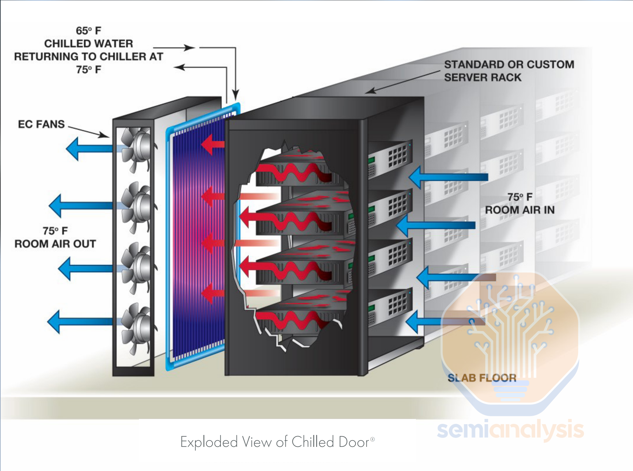 GB200 Hardware Architecture - Component Supply Chain & BOM