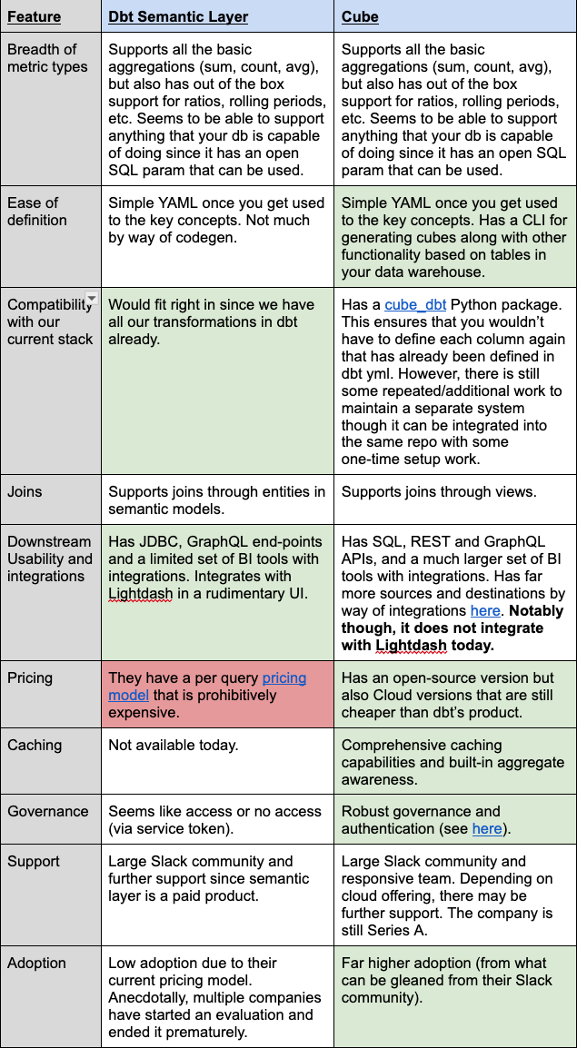 Semantic Layers: A Buyers Guide