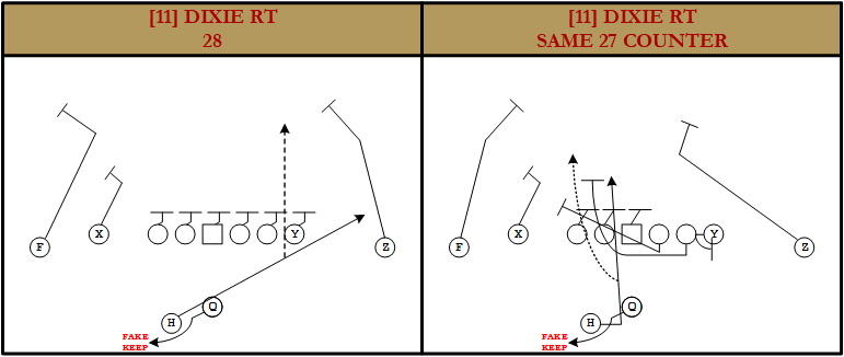 Counter - Same-Side Gun Runs: 2023 49ers, Part 2