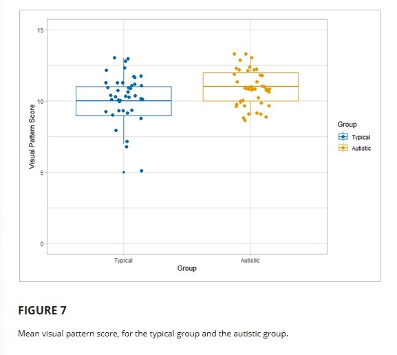 Are Autistic Brains Different From Neurotypical Brains?