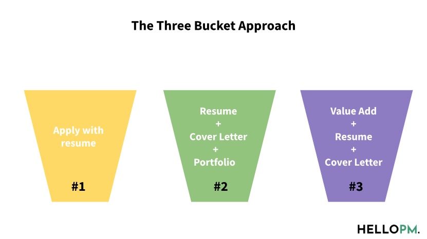 Full Roadmap: Become an AI PM in 2025 | Ankit Shukla, HelloPM Founder