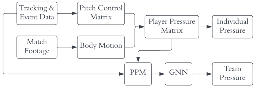 How to Evaluate Player Performance Under Pressure in Football?