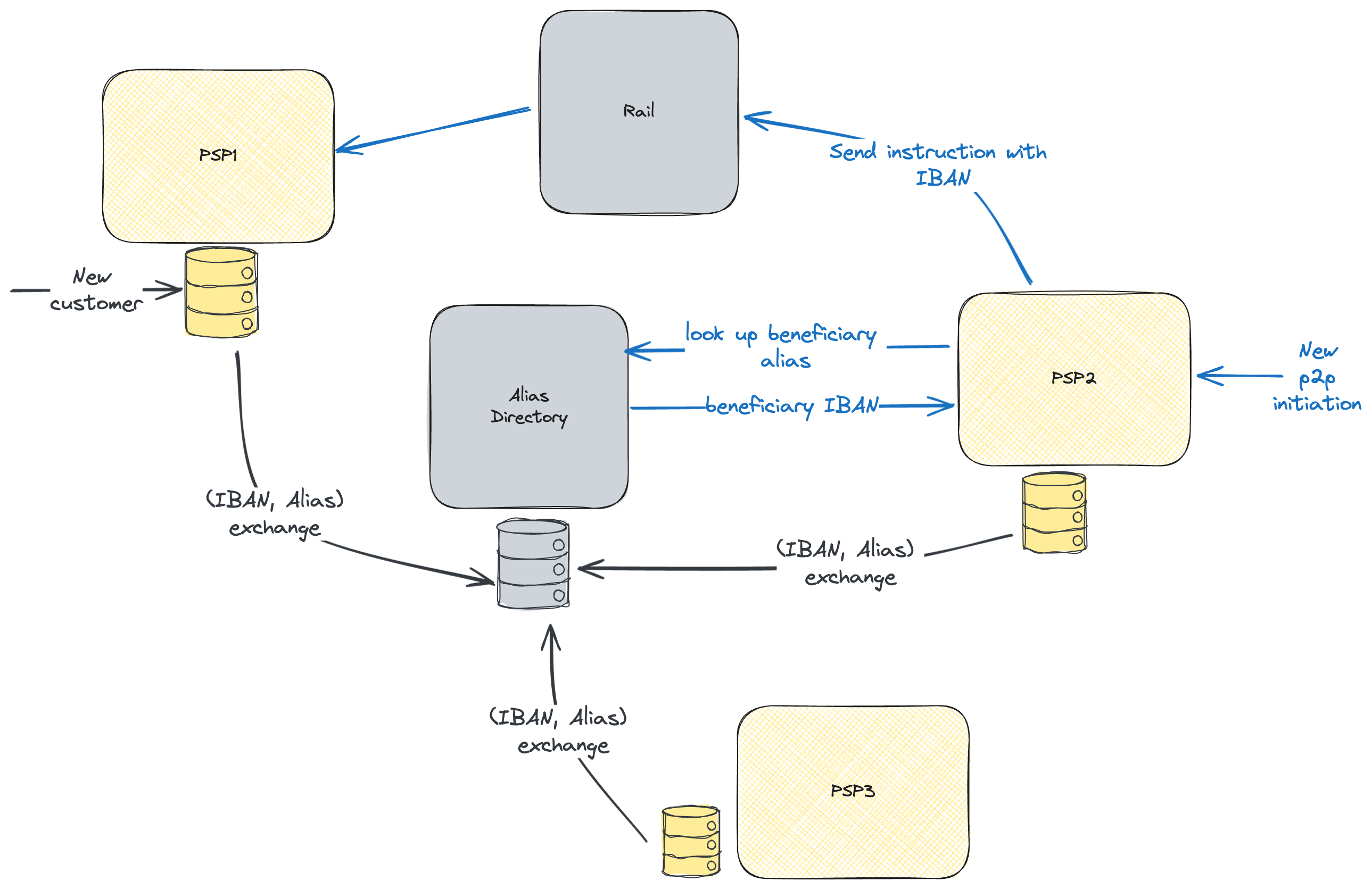 🔒 Understanding account proxies and aliases - by TEB