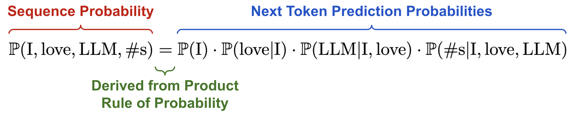 Dolma, OLMo, and the Future of Open-Source LLMs