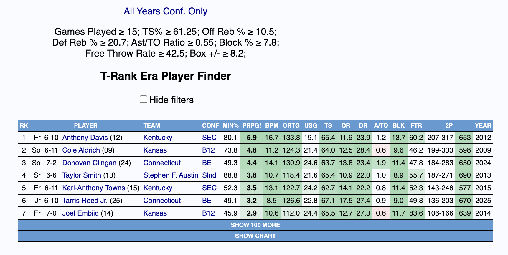 Don't Have a Cow, Man! It's Just a Bart Torvik Query