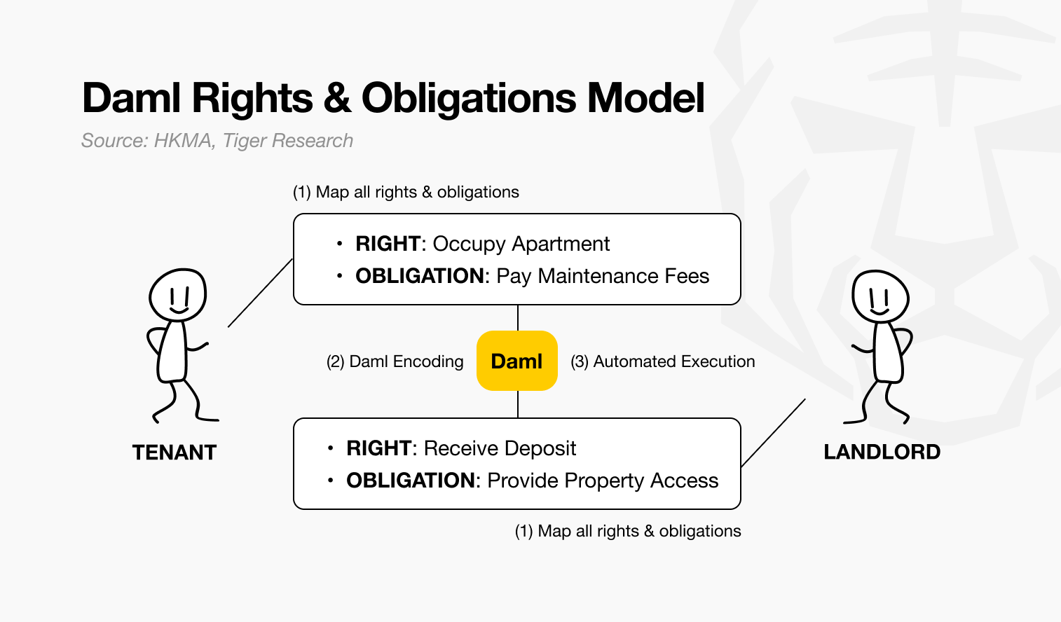 Canton Network: Most Realistic Blockchain - by Ryan Yoon