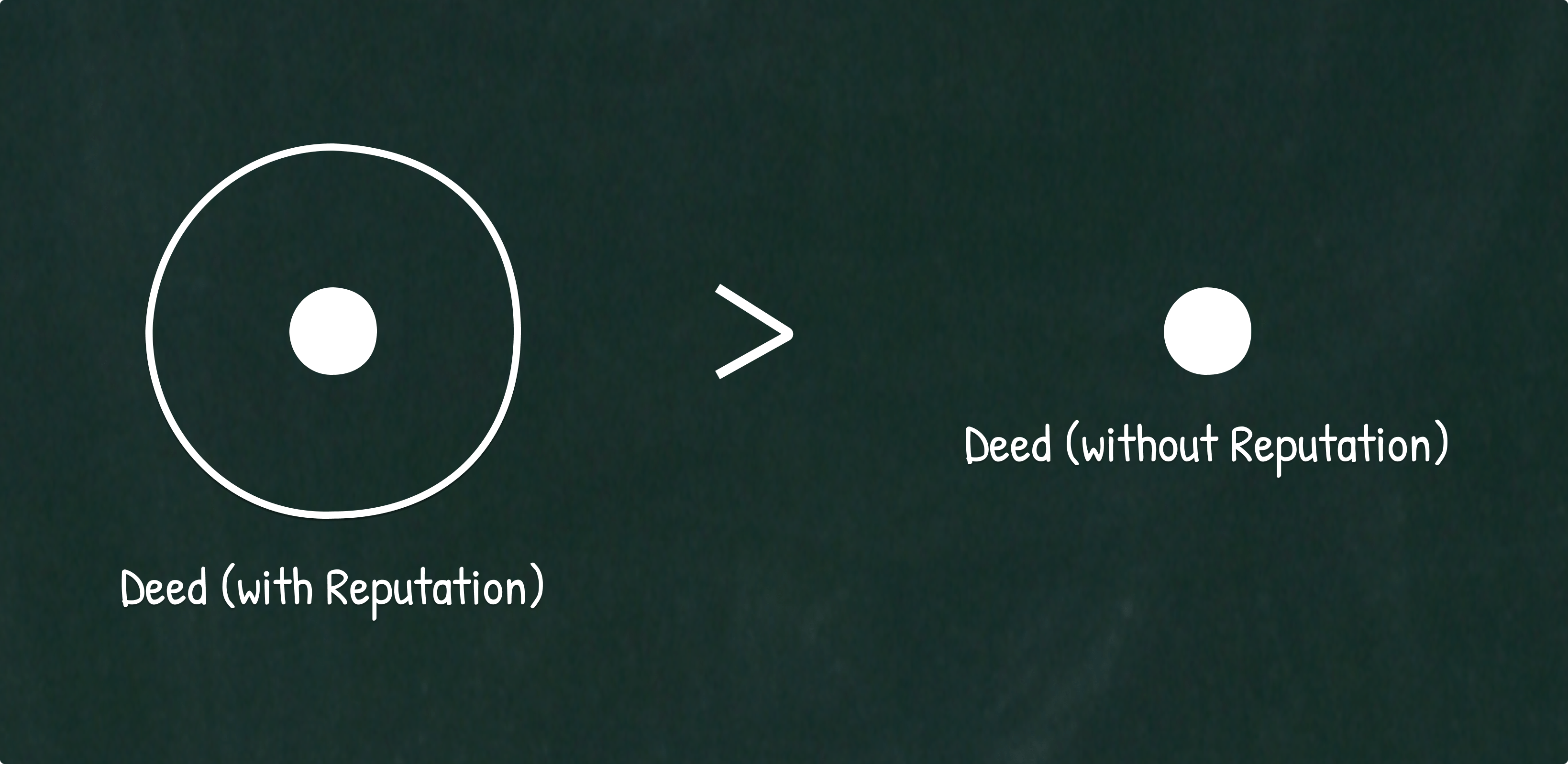 The 48 Laws of Power: Summary, Highlights & Notes [with Visuals]
