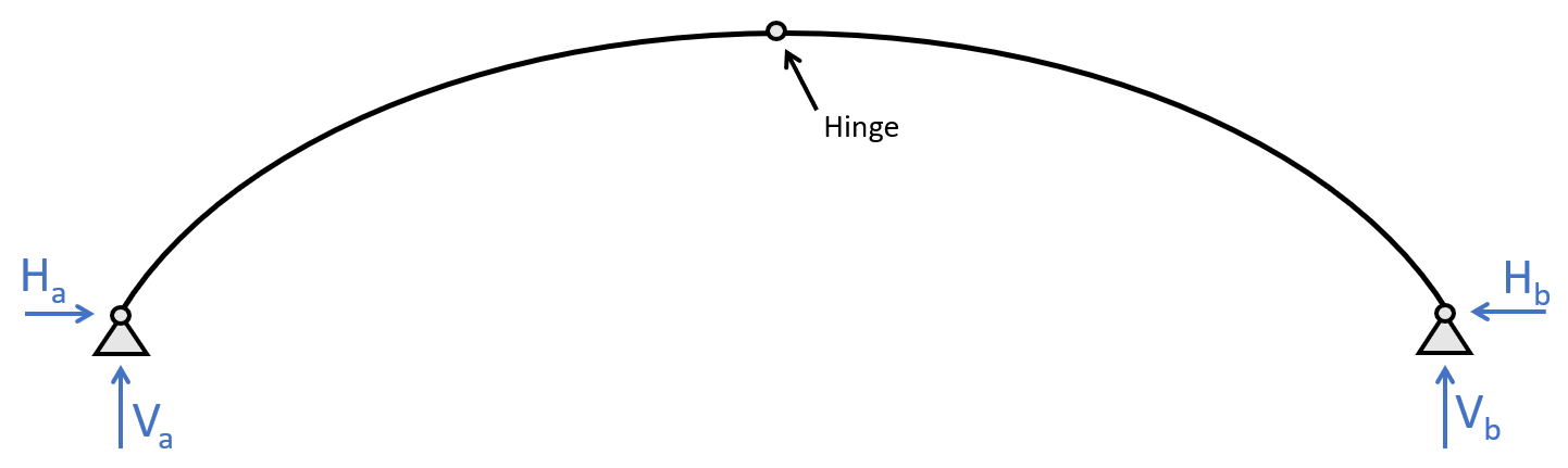 How Do Arches Work? - by Laurin Ernst - Structural Basics