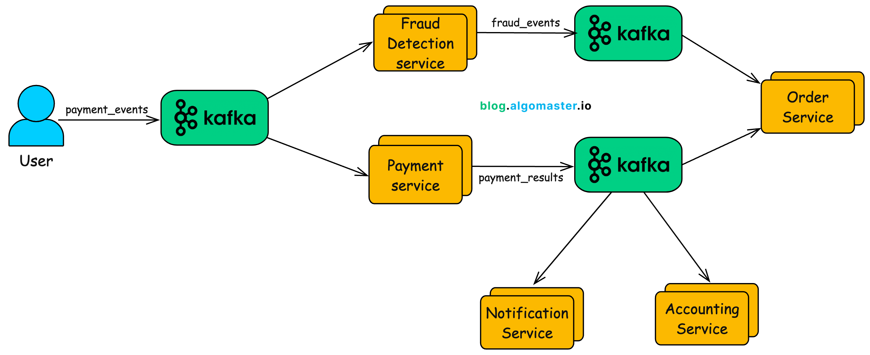 Top 10 Kafka Use Cases - by Ashish Pratap Singh