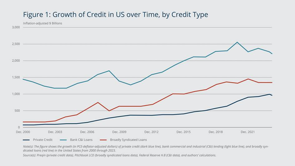 What are examples of non-banks? Nonbank financial institutions (NBFIs ...