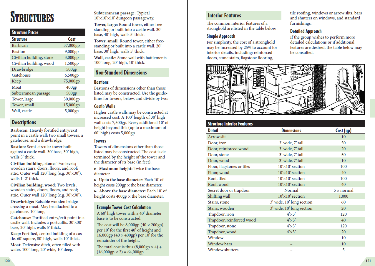 The Dolmenwood RPG is essentially old school perfected