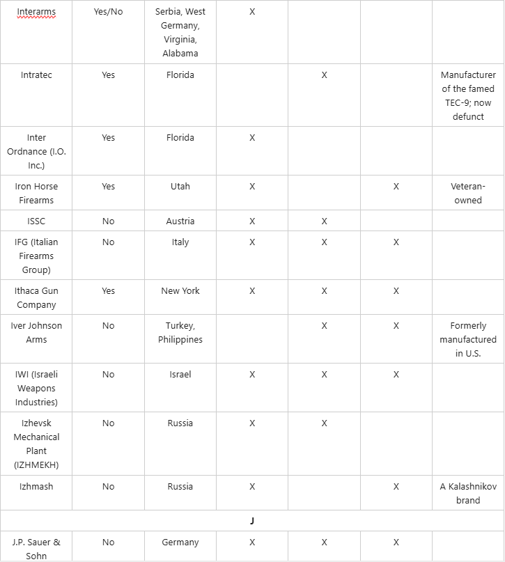 The Complete Gun Manufacturer’s List (2025) | The Daily Bell