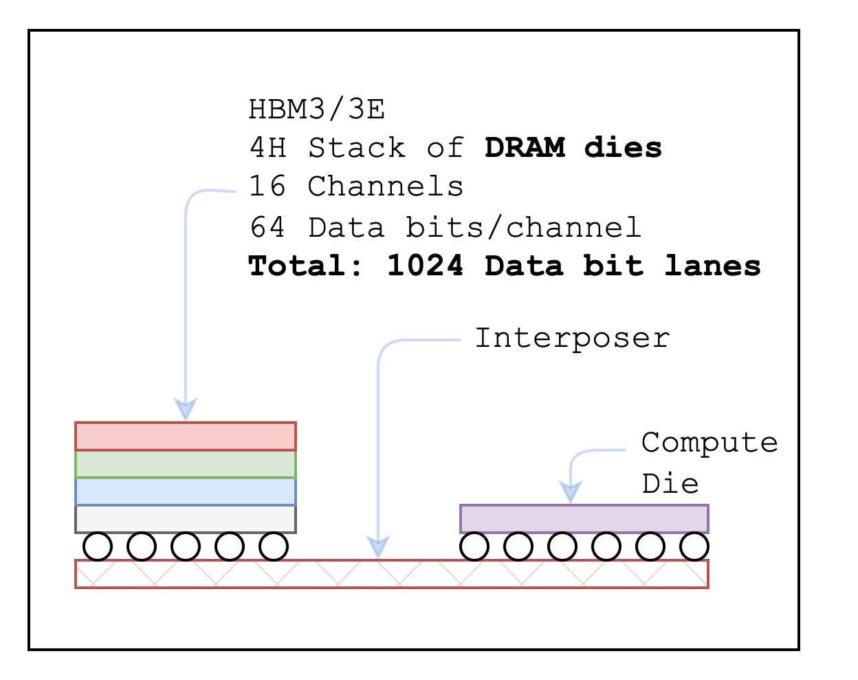 Fundamental guide to understanding DRAM Memory - by Subbu