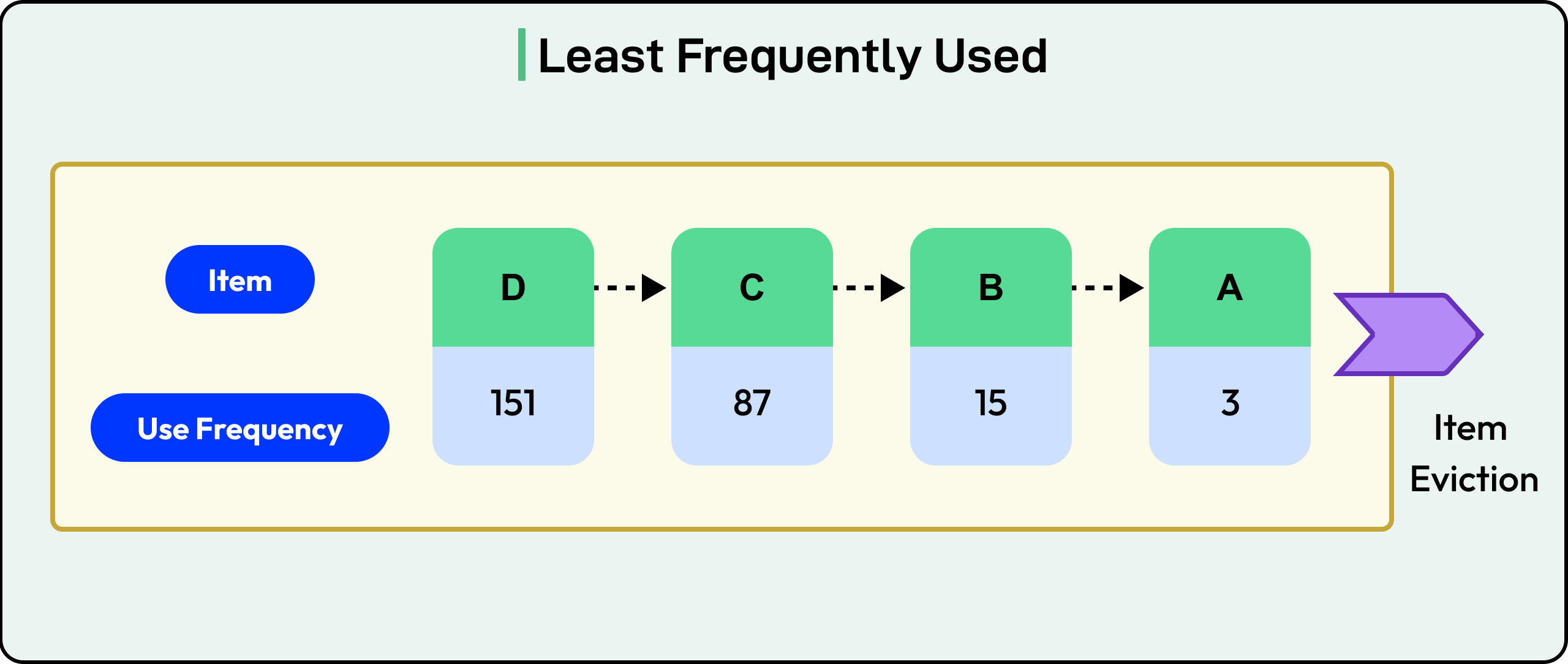 A Guide to Top Caching Strategies - ByteByteGo Newsletter