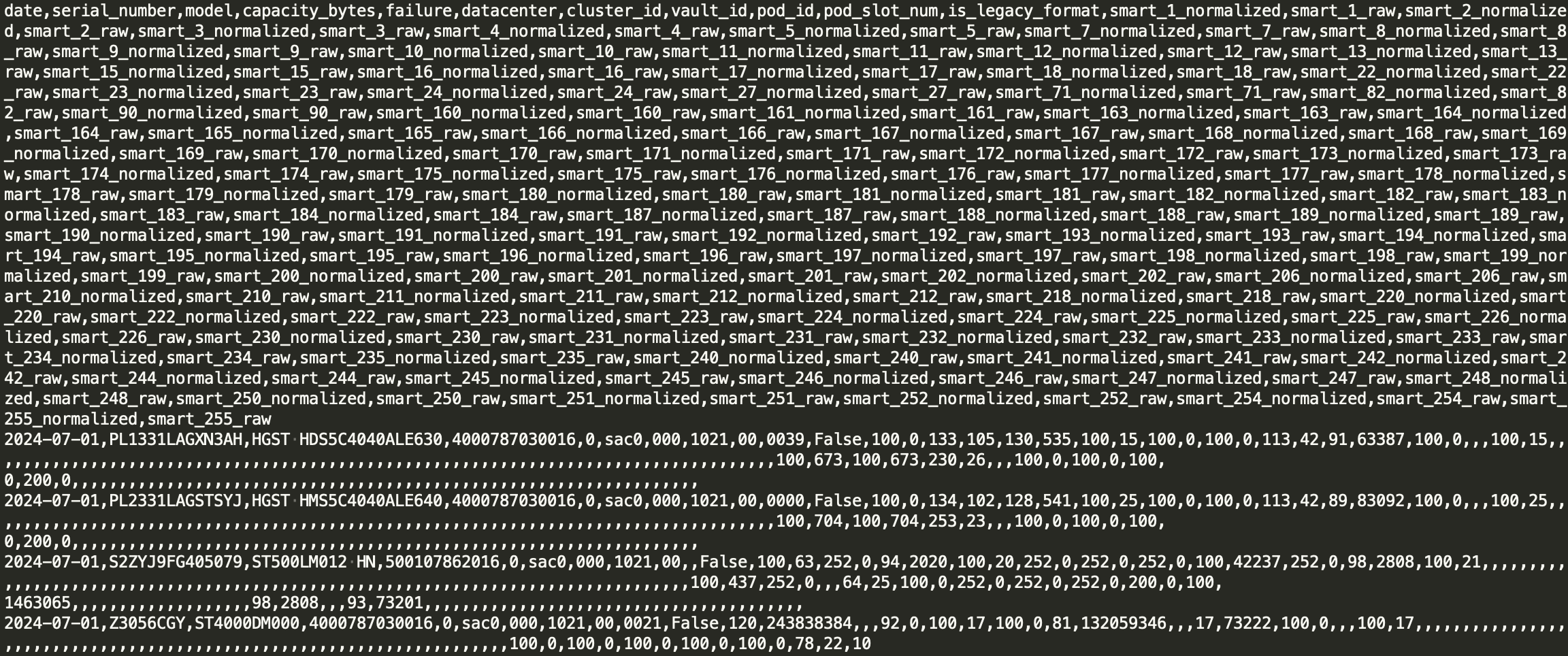 Aws Lambda Duckdb And Delta Lake By Daniel Beach