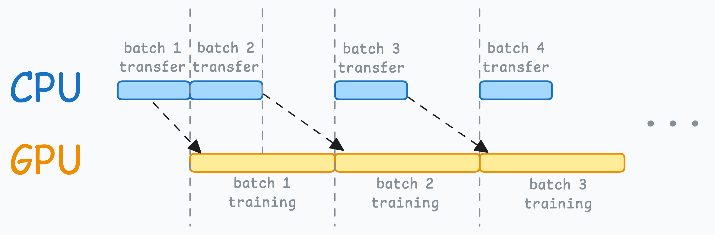 15 Ways to Optimize Neural Network Training - by Avi Chawla