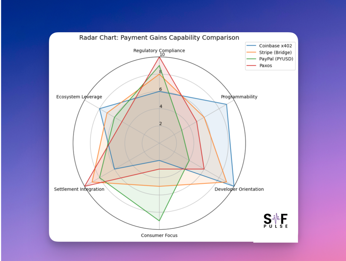 Coinbase x402: The Protocol Power Play That Could Reshape Stablecoin ...
