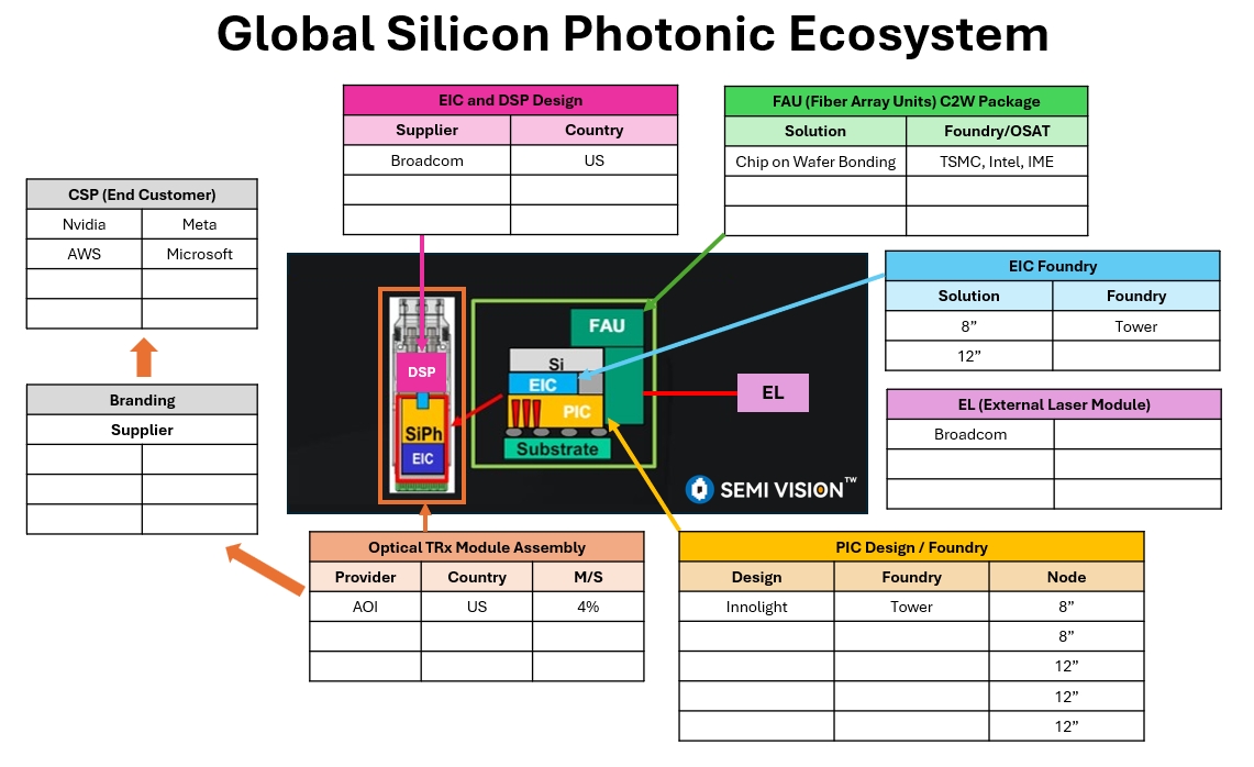OFC50: The Era of High-Speed Silicon Photonics Has Arrived! TSMC’s SiN ...