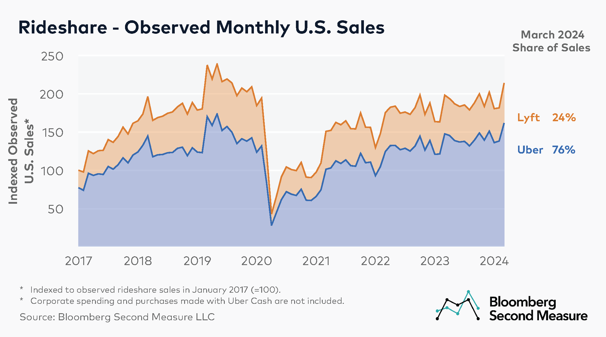 🚖 Waymo: Rideshare Revolution - by App Economy Insights