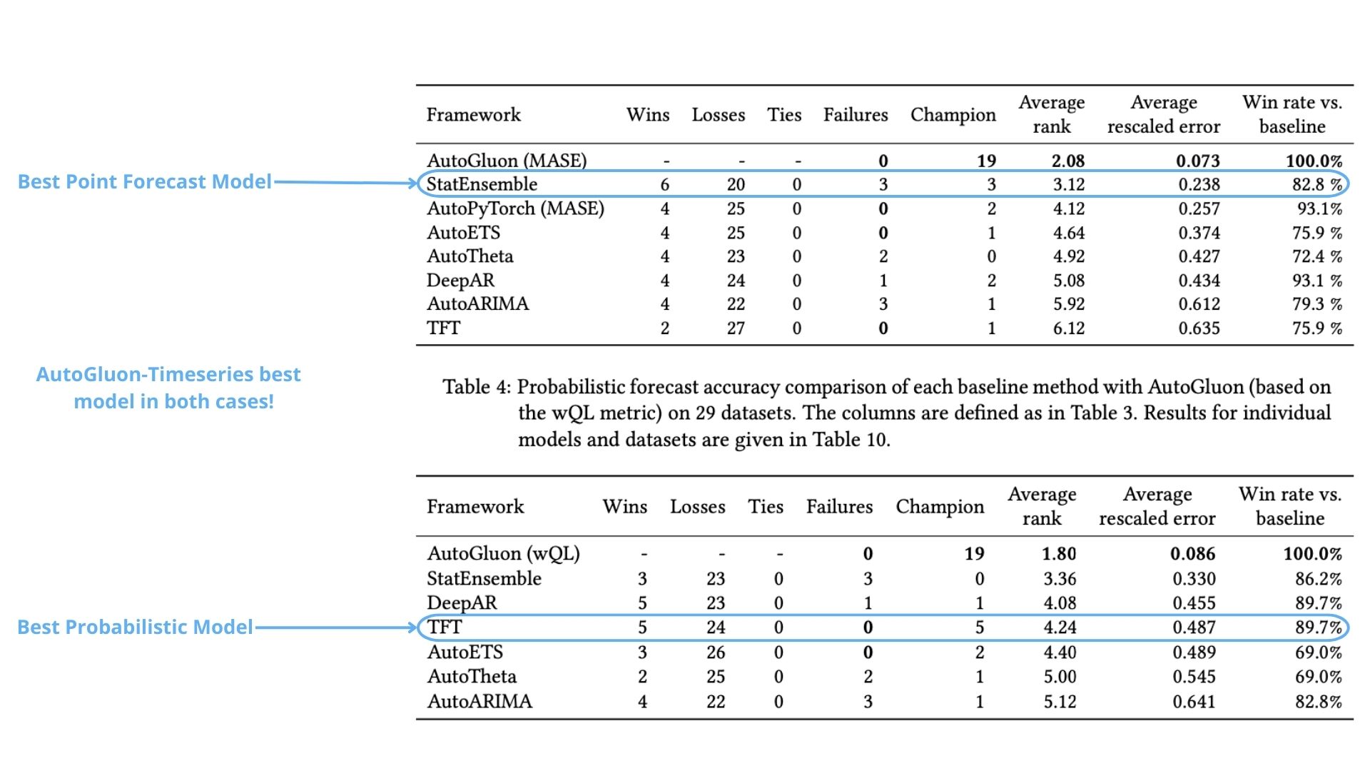 TimeGPT: The First Foundation Model for Time Series