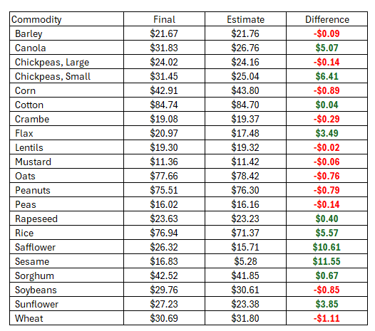 Finally, ECAP Details are Released - by Paul Neiffer