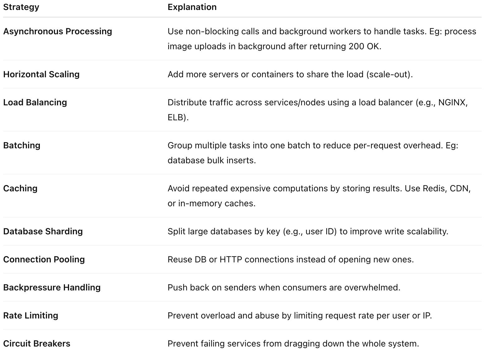 🚀 Throughput in System Design - by The Remote Engineer