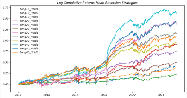 Short-Term Mean Reversion in Equity ETFs - QuantSeeker