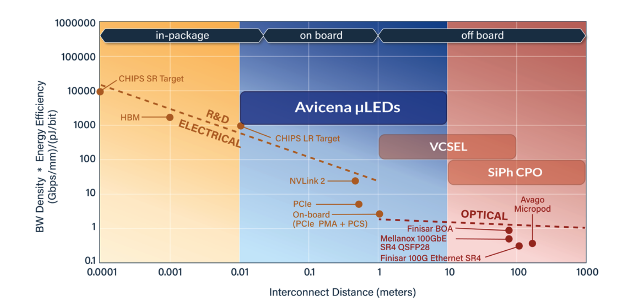 Foxconn Research Institute：SiliconPhotonic Viewpoint_Optical ...