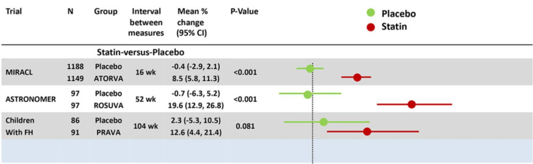 Lp(a) Explained: Genetics, Risk, and What You Can Actually Do