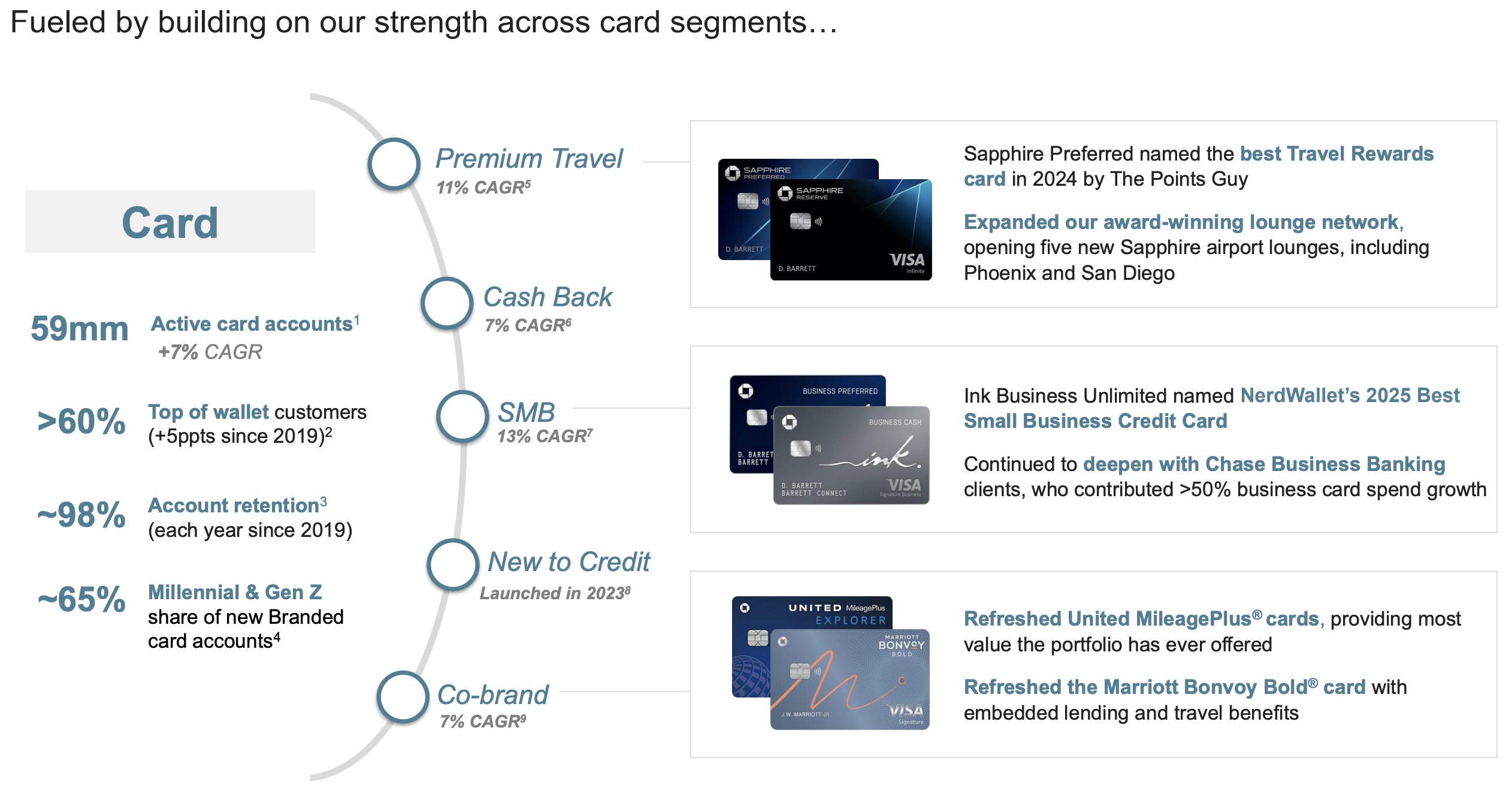 Deep Dive: How JPMorgan Is Reengineering Banking at Scale