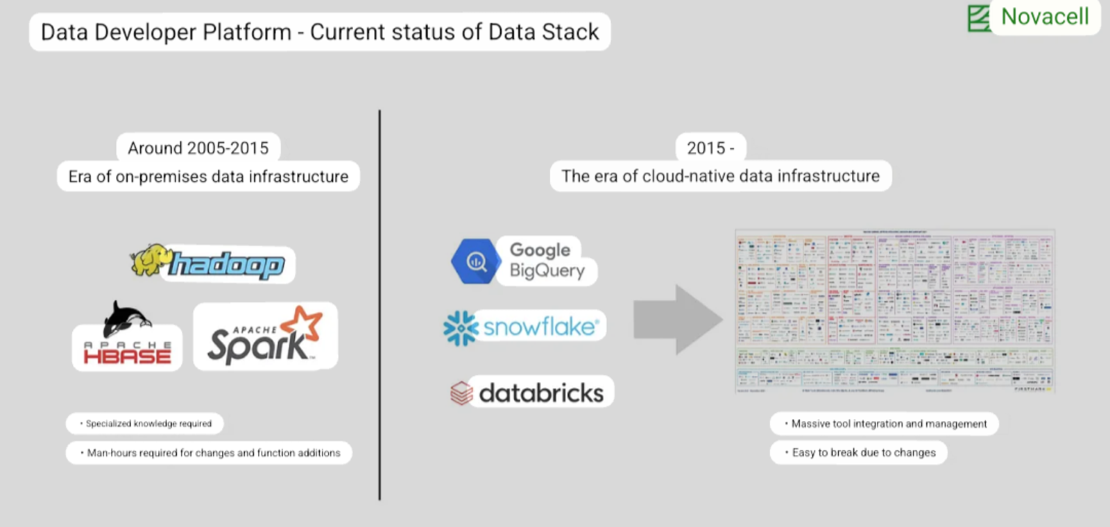What's "Modern" in the Modern Data Stack