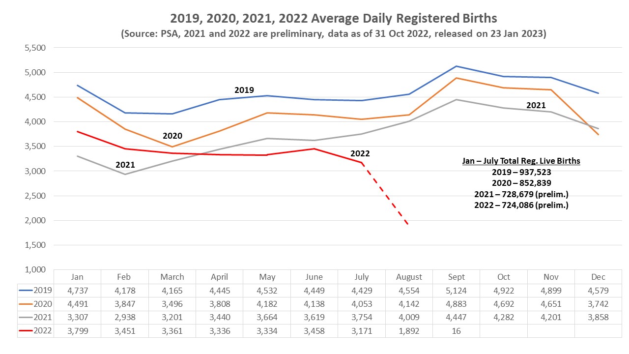 PSA Officially Released the Philippines 2021 Registered Birth Data on ...