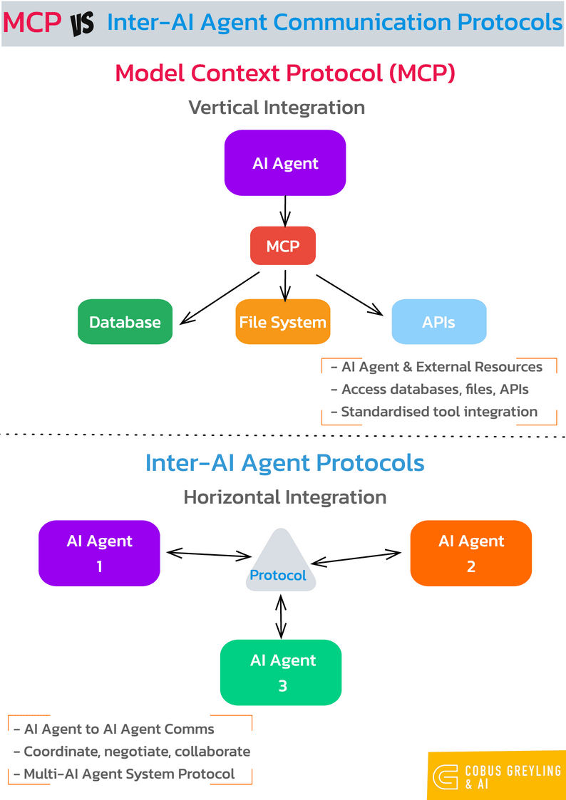Using MCP with OpenAI & MCP Servers