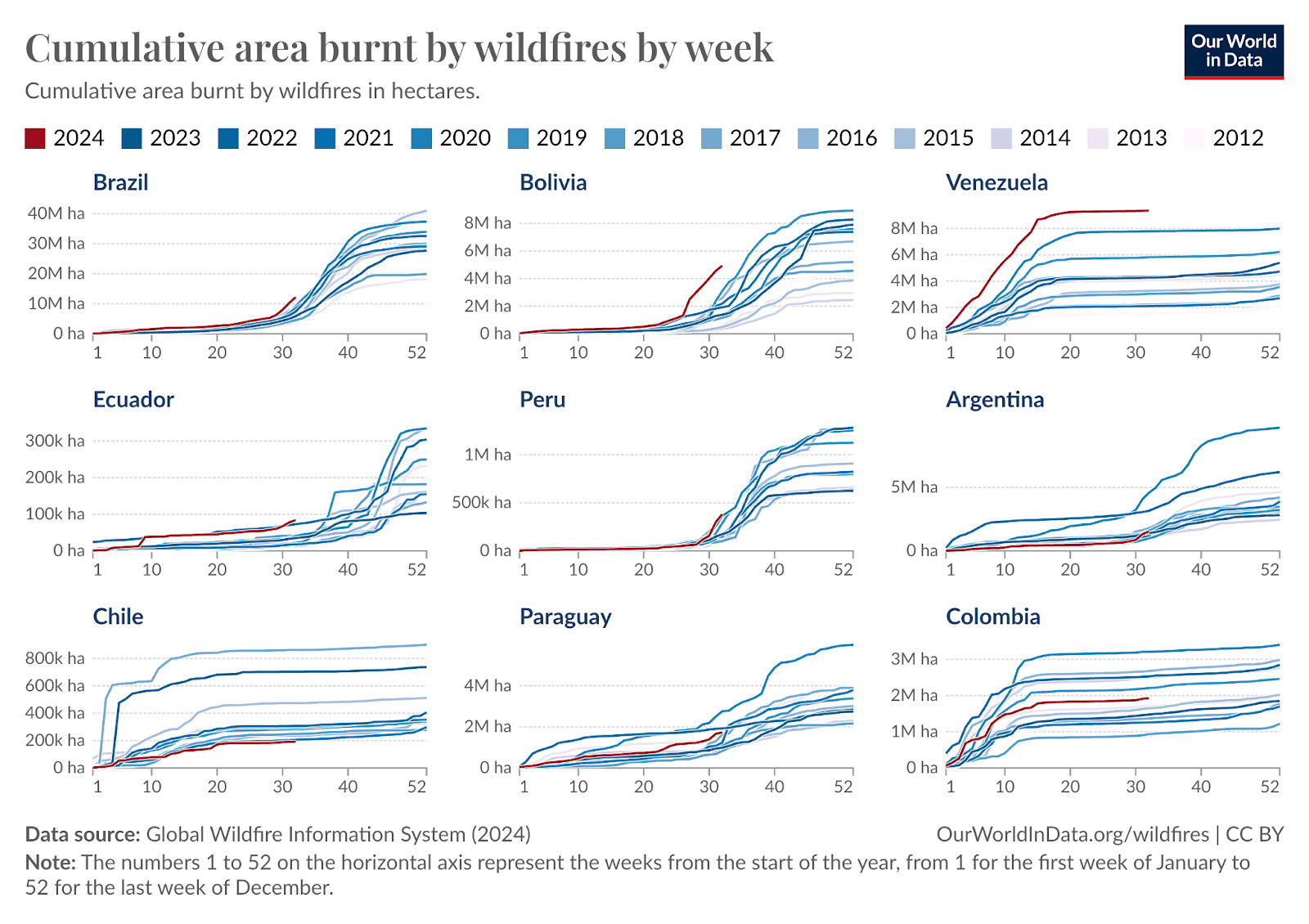 How big are global wildfires this year? - by Hannah Ritchie