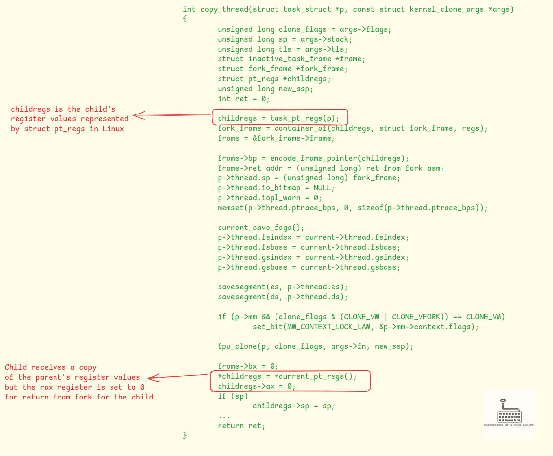 Disillusioning the Magic of the fork System Call