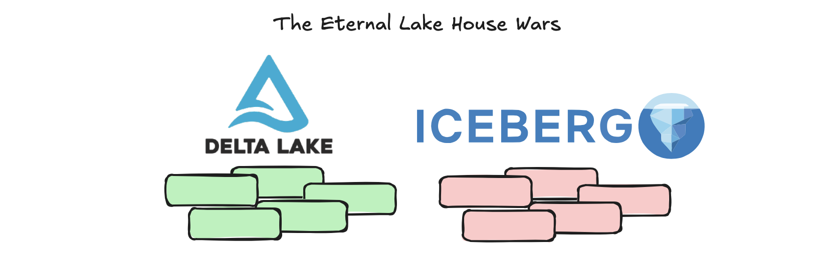 AWS S3 Tables?! The Iceberg Cometh. - by Daniel Beach