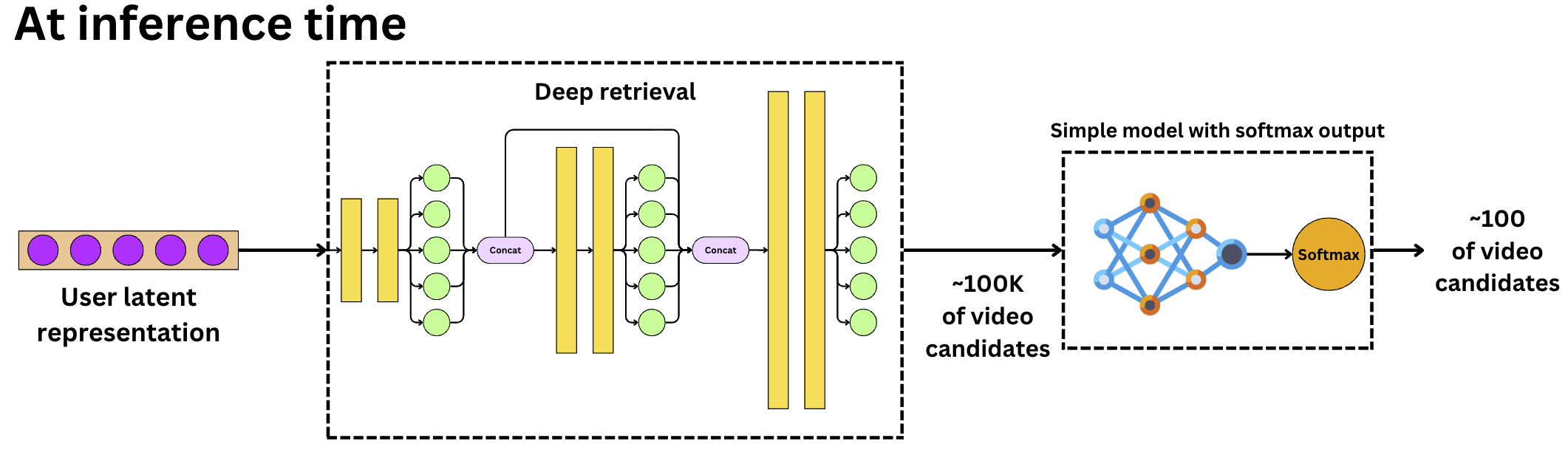 Deep Dive: How to Build the TikTok Recommender System End-to-End!