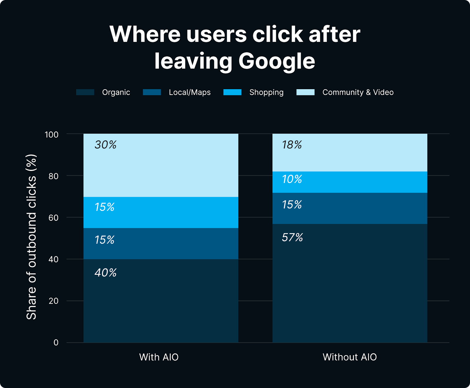 The first-ever UX Study of Google’s AI Overviews: The Data We've All ...