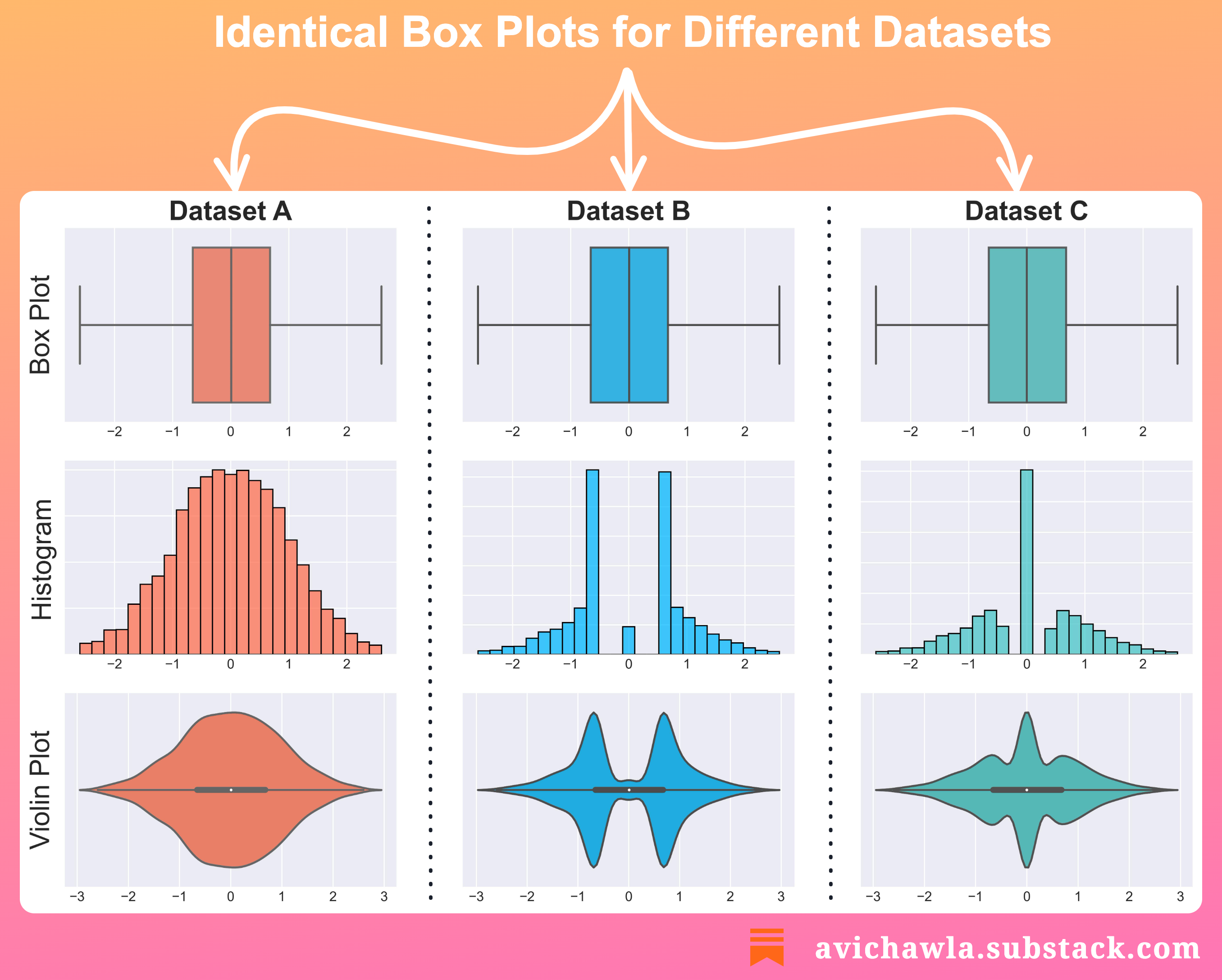 Raincloud Plots The Hidden Gem Of Data Visualisation