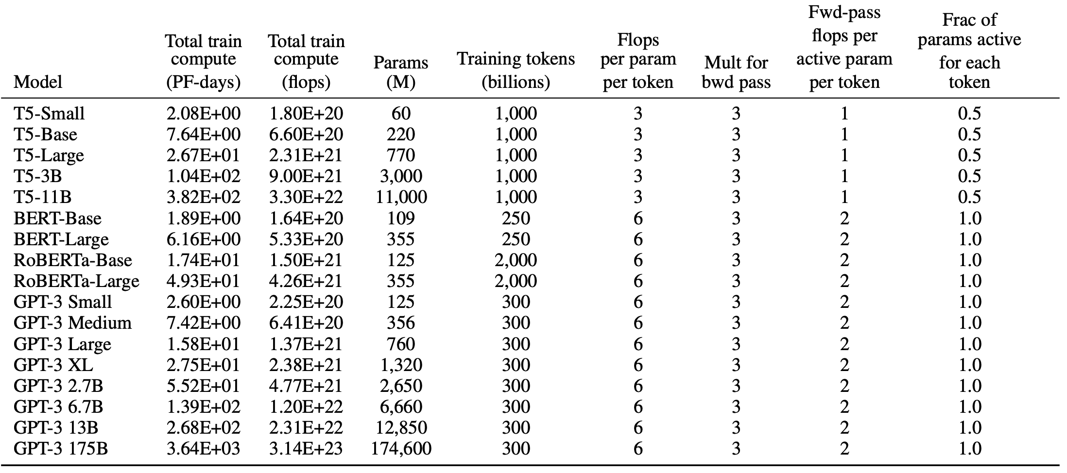 GPT-4: The largest Large Language Model yet!